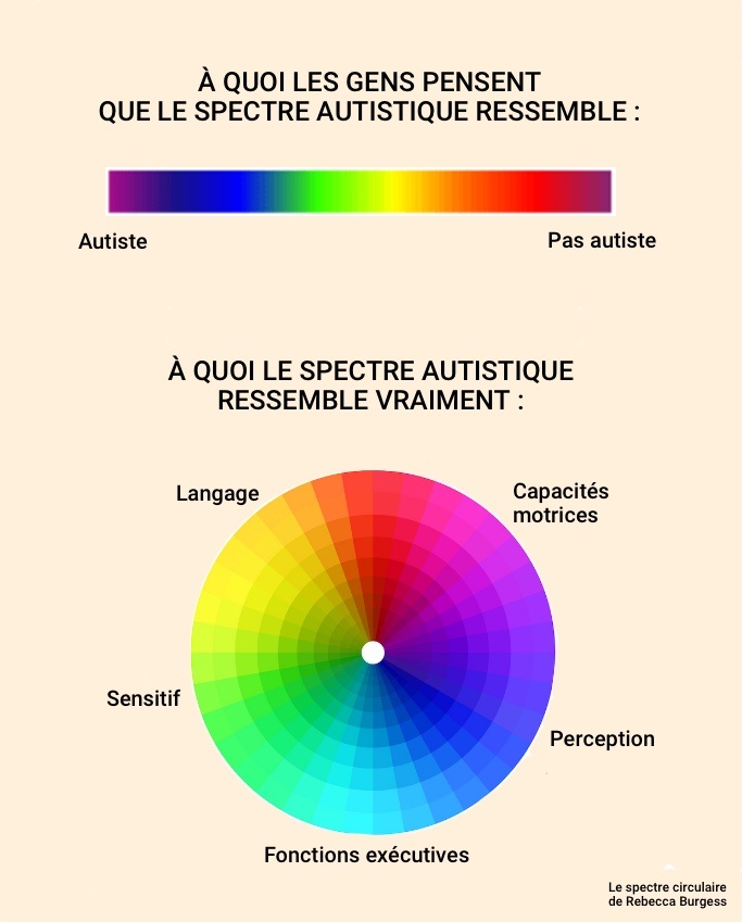 Comment être une bonne alliée des personnes autistes - Société - Tapage
